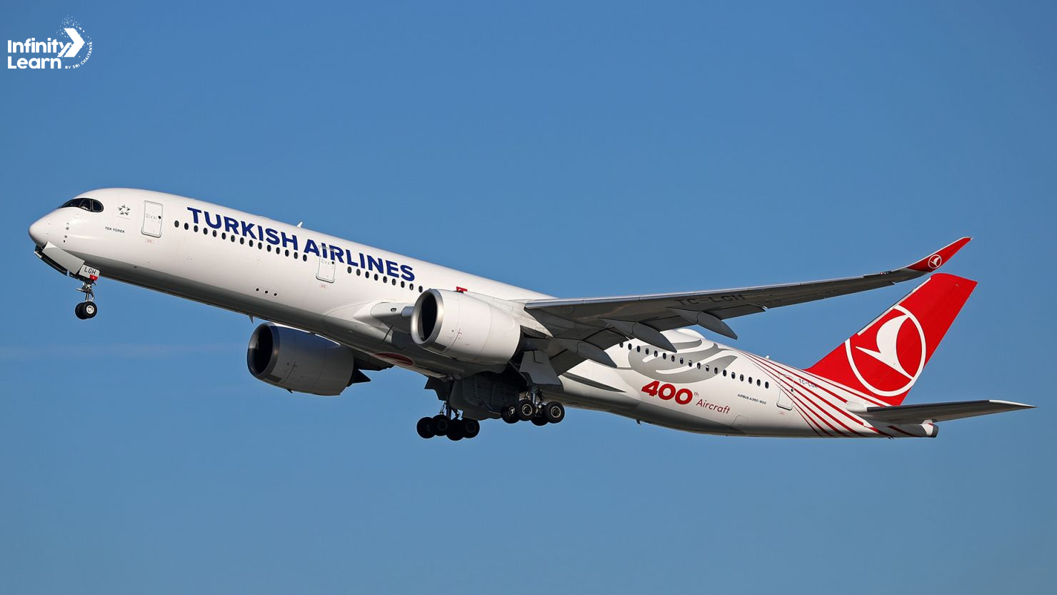 List of 10 Air Transport Name in English with Pictures