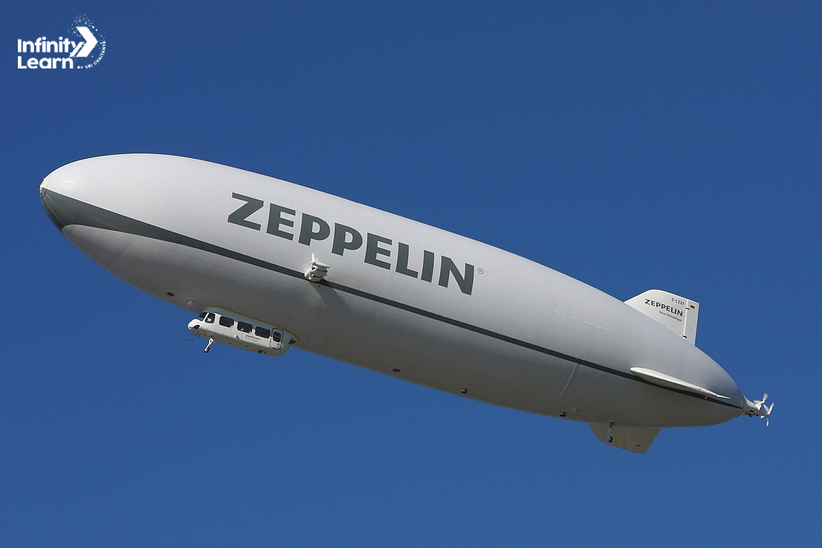 List of 10 Air Transport Name in English with Pictures