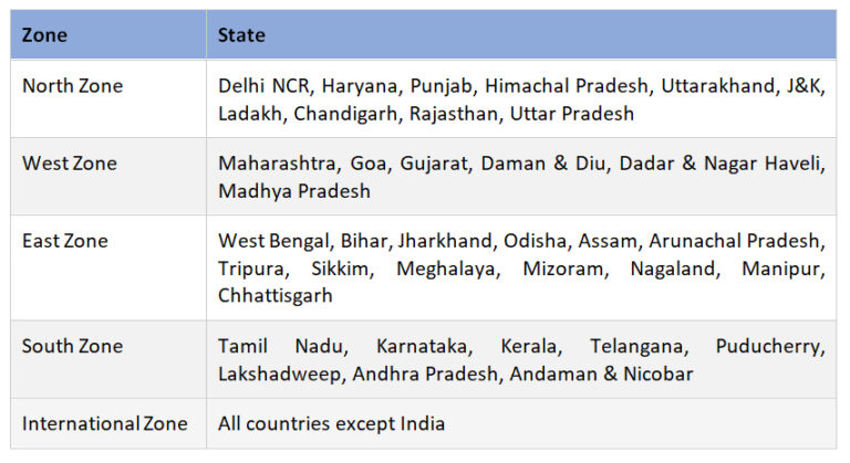 SilverZone Olympiads- Exams, Syllabus, Eligibility, Rewards & More