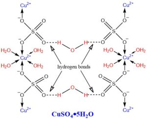 Chemical Formula of Blue Vitriol for Class 10 and 12 | Infinity Learn