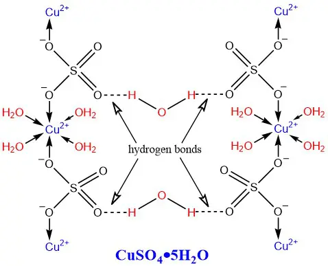 Chemical Formula of Blue Vitriol for Class 10 and 12 | Infinity Learn