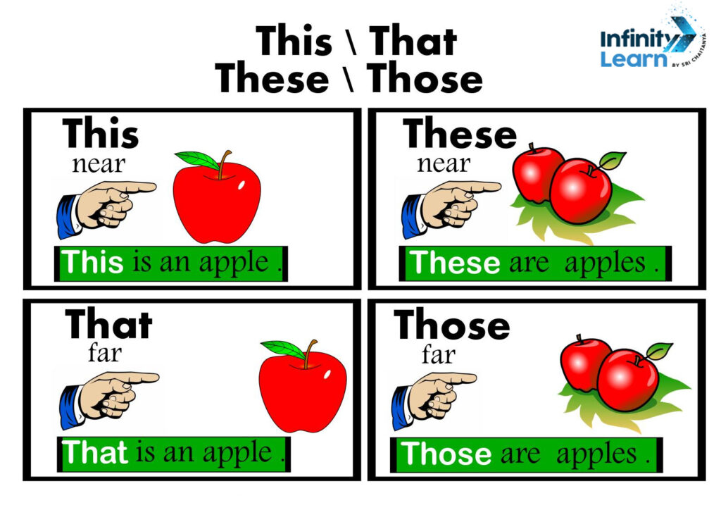 This That These Those Worksheet with Answers | Demonstrative Pronouns