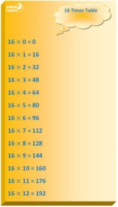 Table of 16 | Fun Multiplication Table for Kids
