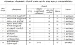 Kerala SSLC Exam Pattern 2024-25: Marking Scheme & Exam Duration