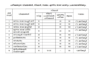Kerala SSLC Grading System 2025: Passing Marks & CGPA Calculation