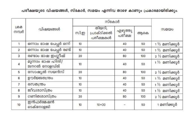 Kerala SSLC Grading System 2025: Passing Marks & CGPA Calculation