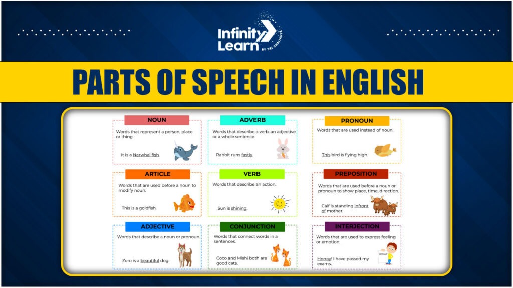 Parts of Speech in English: Definitions, 8 Types of Parts of Speech | IL